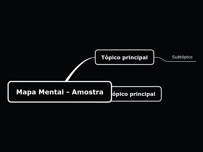Mapa Mental - Amostra - Mind Map